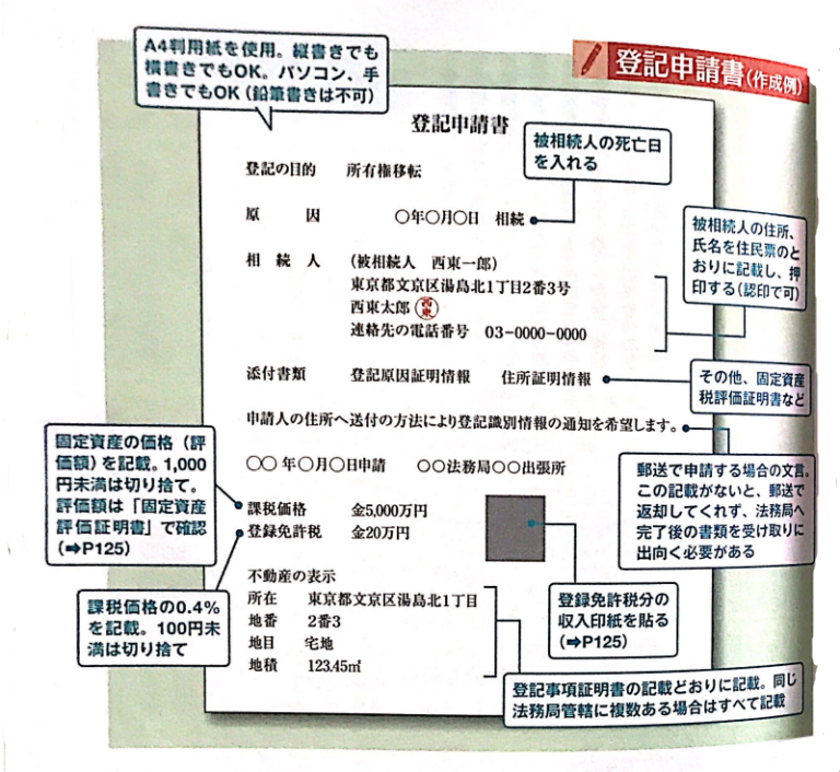 不動産の相続手続き【相続登記の費用手数料・所有権移転の登記・共同相続登記】